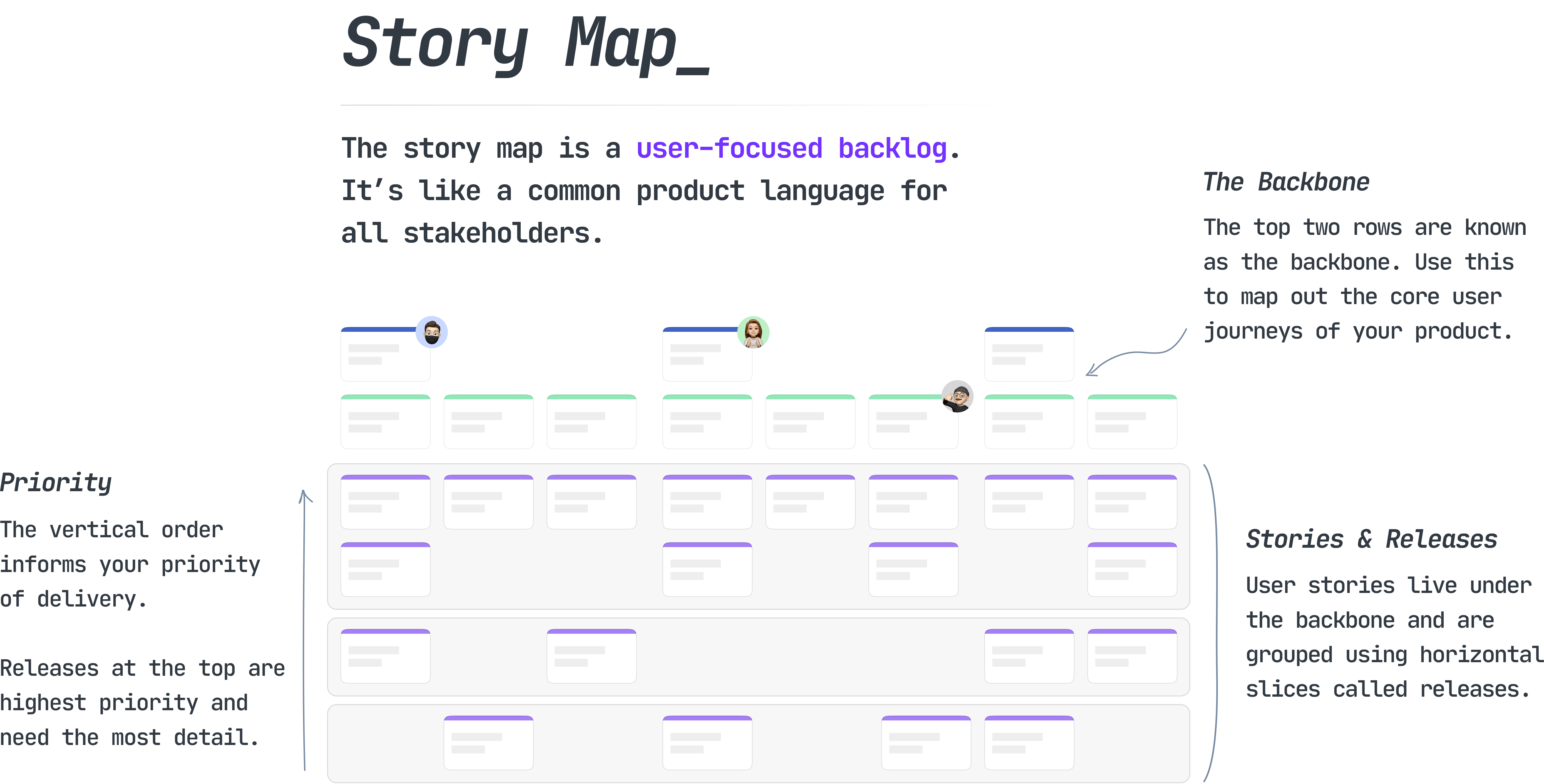 User Story Mapping The Complete Guide Examples Inside user-story-mapping-the-complete-guide-examples-inside
